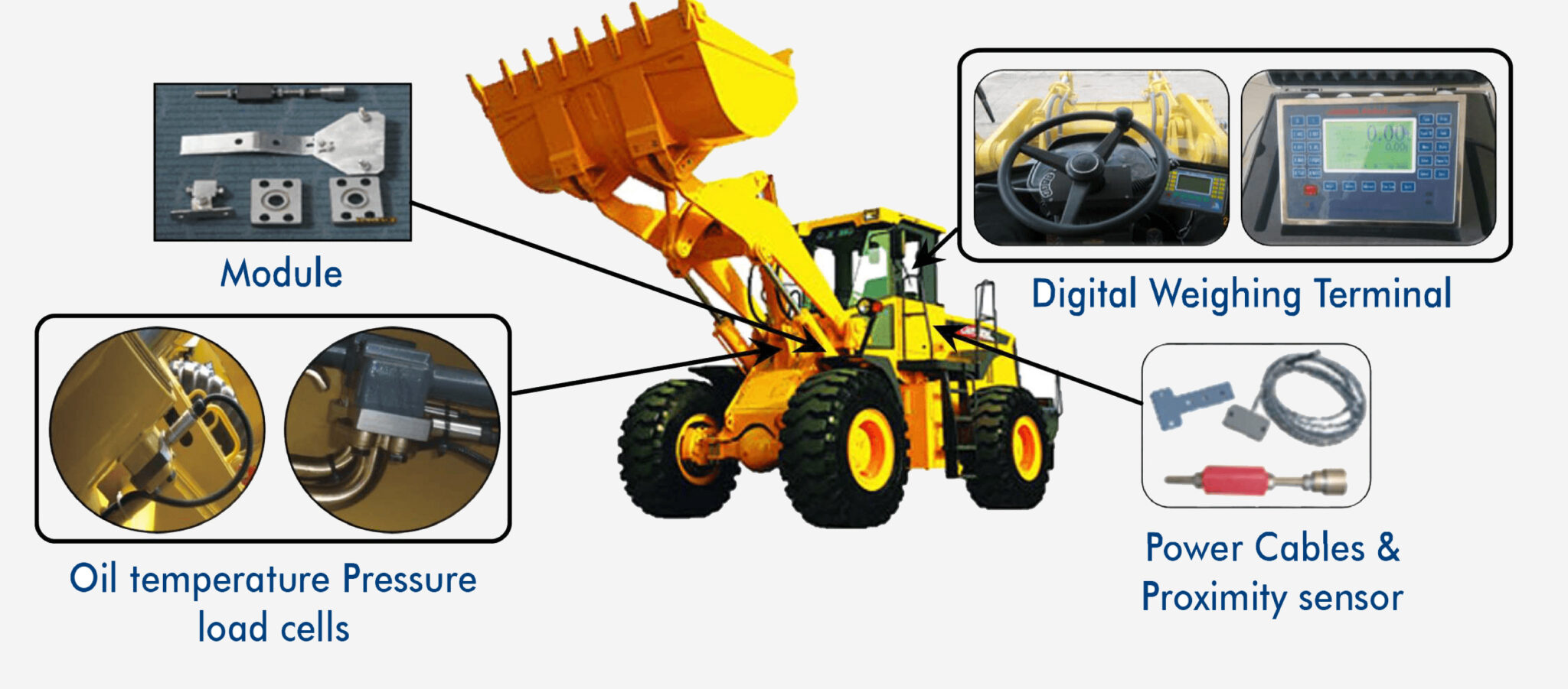 Efficient Material Management with Wheel Loader Weighing System