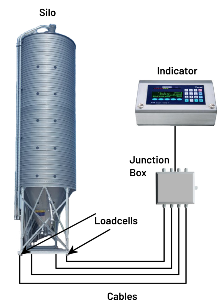 ప్రెసిషన్ సిలో వేయింగ్ సిస్టమ్ | ట్యాంక్ మరియు హాప్పర్ వేయింగ్ సొల్యూషన్స్